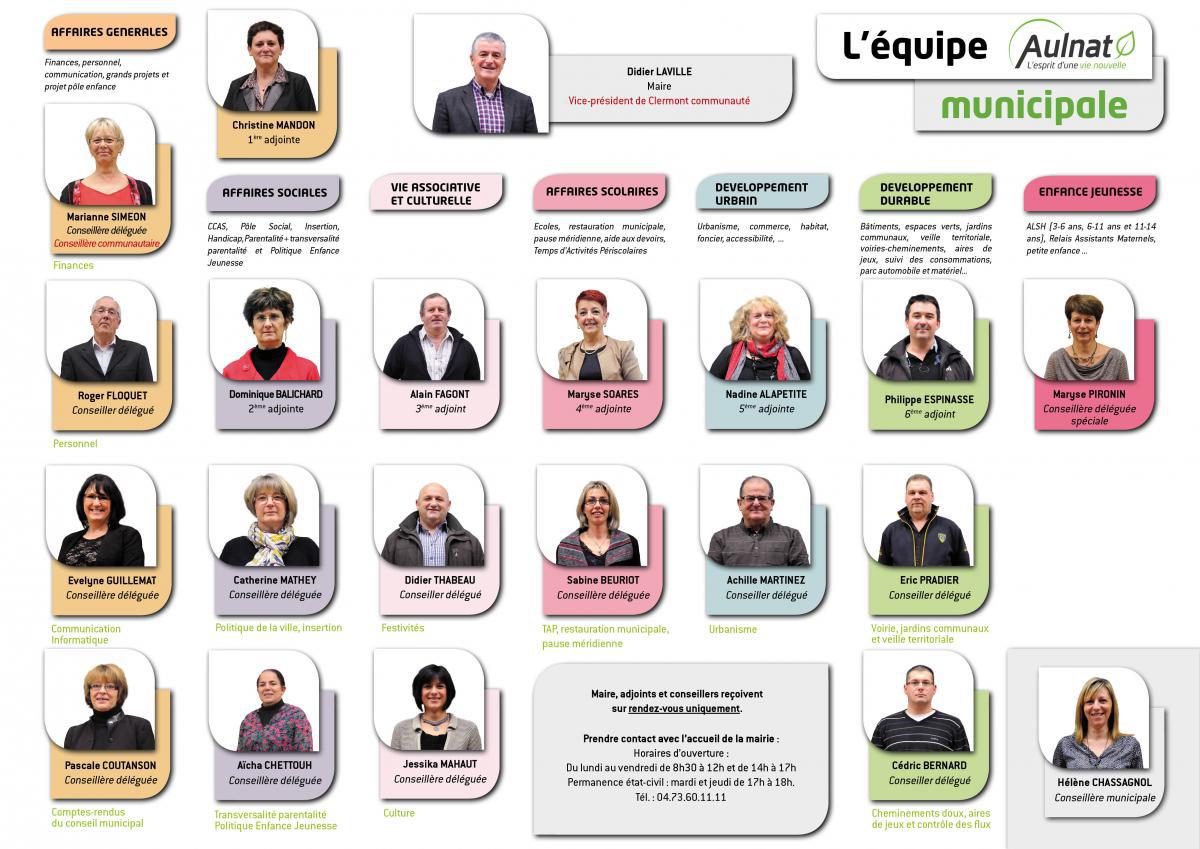 Equipe municipale | Aulnat