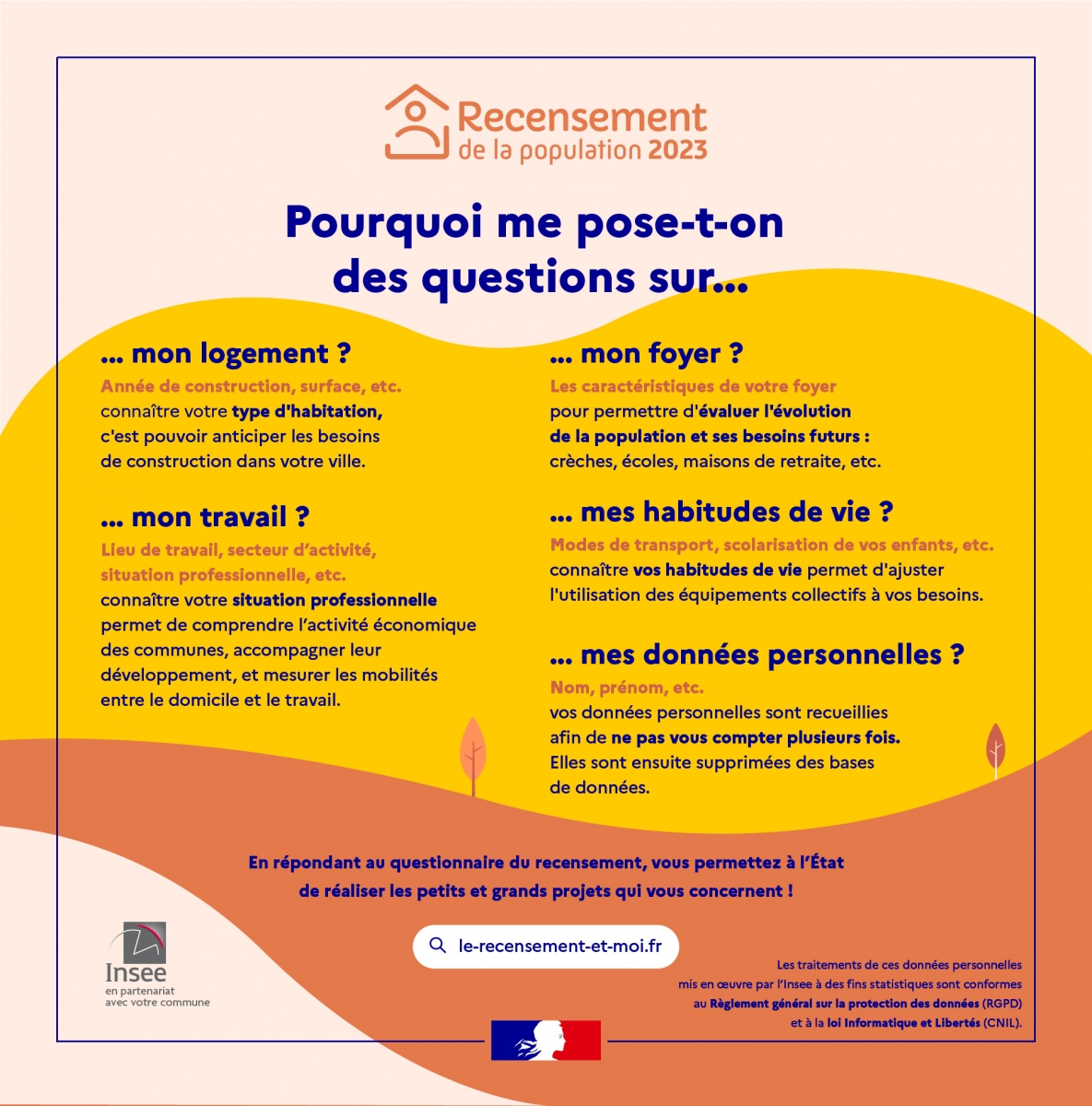 [ RECENSEMENT ] | Aulnat